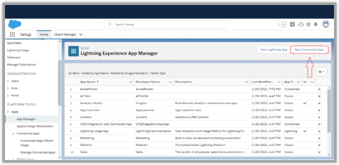 Salesforce Integration With Pronto Pronto Support